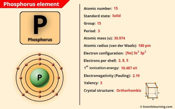 Phosphorus (P) - Periodic Table [Element Information & More]