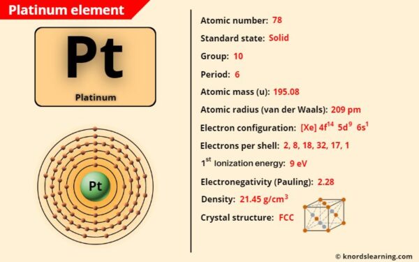 Platinum (Pt) - Periodic Table [Element Information & More]