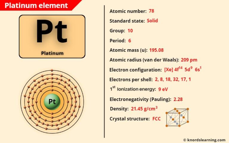 Platinum (Pt) - Periodic Table [Element Information & More]