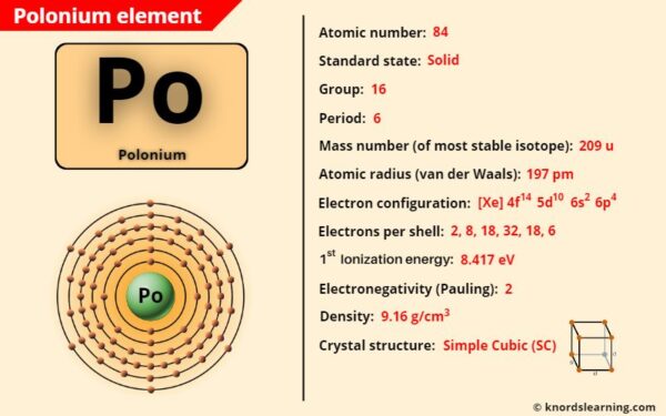 Polonium (Po) - Periodic Table [Element Information & More]