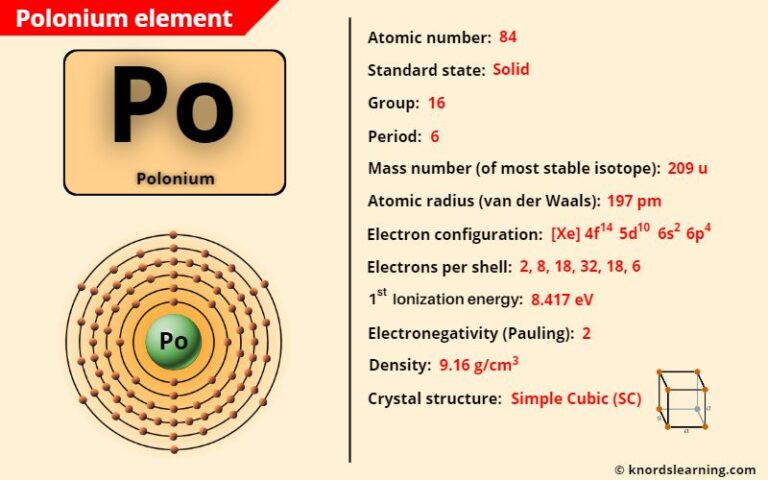 Polonium (Po) - Periodic Table [Element Information & More]