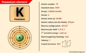 Potassium (K) - Periodic Table [Element Information & More]