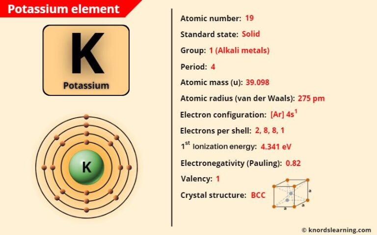 Potassium (K) - Periodic Table [Element Information & More]