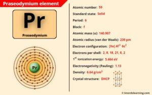 Praseodymium - Periodic Table [Element Information & More]