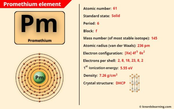 Promethium - Periodic Table [Element Information & More]