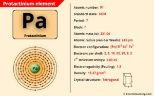 Protactinium - Periodic Table [Element Information & More]