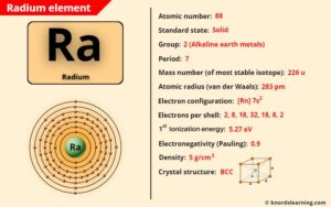Radium (Ra) - Periodic Table [Element Information & More]