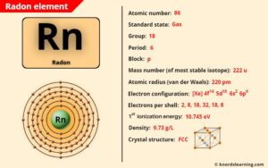 Radon (Rn) - Periodic Table [Element Information & More]