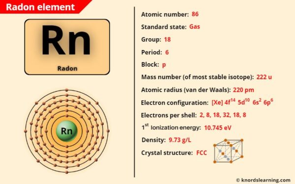 Radon (Rn) - Periodic Table [Element Information & More]