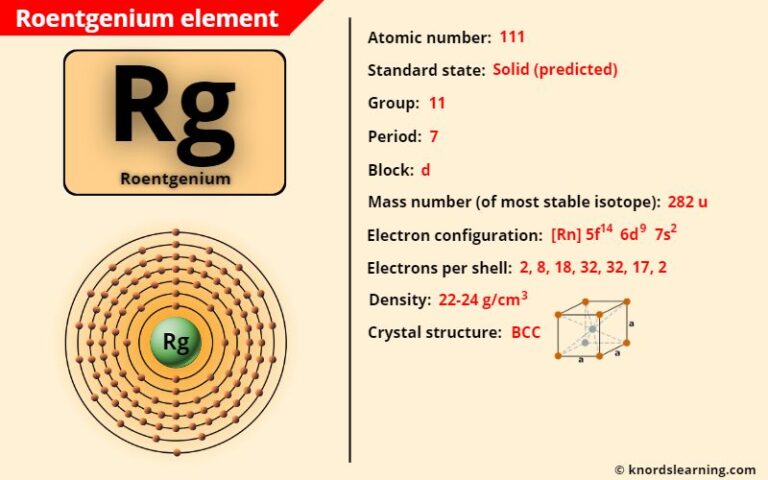 Roentgenium - Periodic Table [Element Information & More]