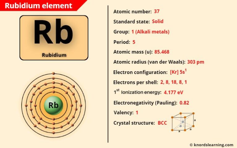 Rubidium (Rb) - Periodic Table [Element Information & More]