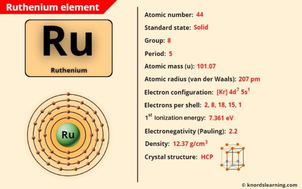Ruthenium (Ru) - Periodic Table [Element Information & More]