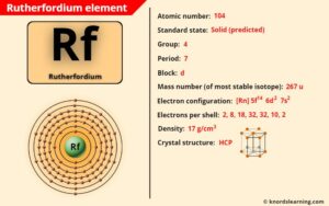 Rutherfordium - Periodic Table [Element Information & More]
