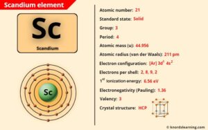 Scandium (Sc) - Periodic Table [Element Information & More]