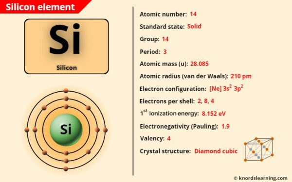 Silicon (Si) - Periodic Table [Element Information & More]