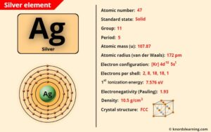 Silver (Ag) - Periodic Table [Element Information & More]