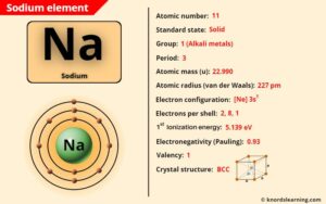 Sodium (Na) - Periodic Table [Element Information & More]