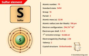 Sulfur (S) - Periodic Table [Element Information & More]