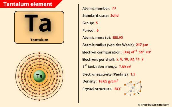 Tantalum (Ta) - Periodic Table [Element Information & More]