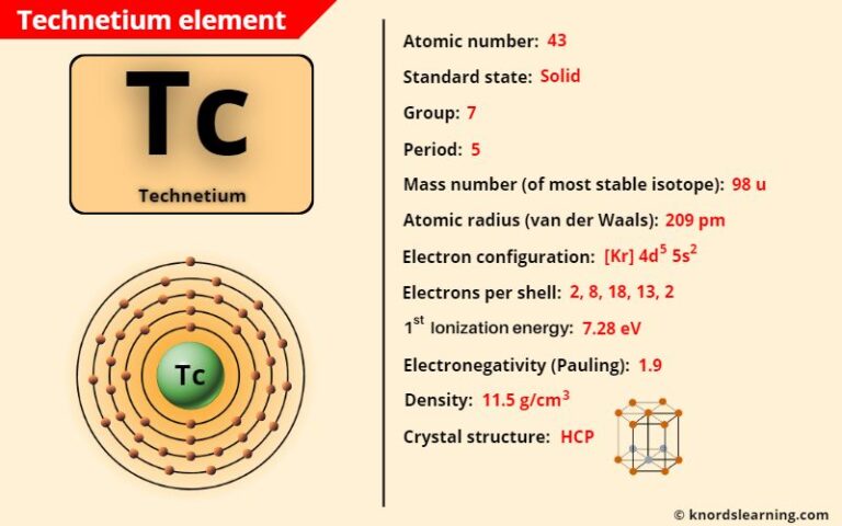 Technetium (Tc) - Periodic Table [Element Information & More]