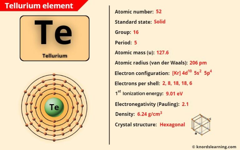 Tellurium (Te) - Periodic Table [Element Information & More]