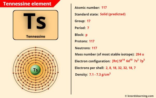 Tennessine (Ts) - Periodic Table [Element Information & More]
