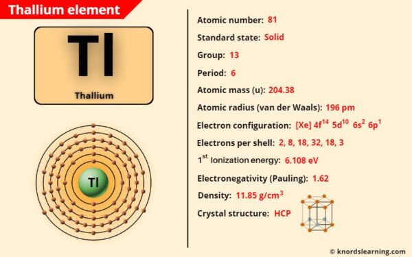 Thallium (Tl) - Periodic Table [Element Information & More]