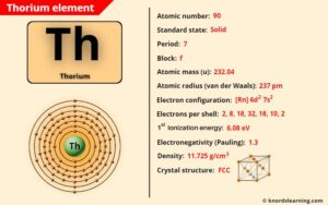 Thorium (Th) - Periodic Table [Element Information & More]