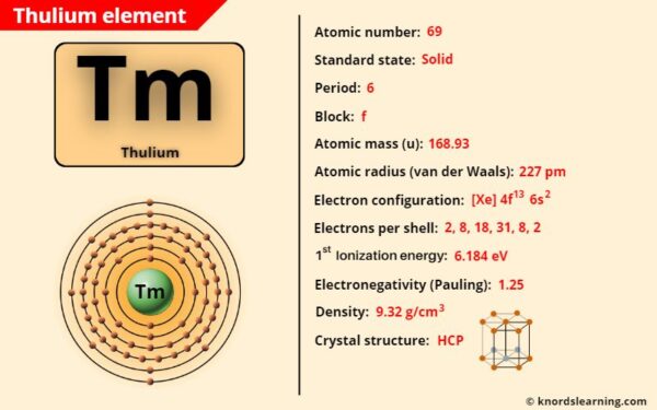 Thulium (Tm) - Periodic Table [Element Information & More]