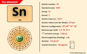 Tin (Sn) - Periodic Table [Element Information & More]