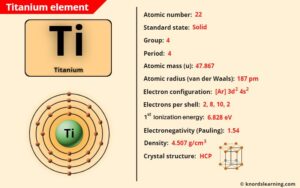 Titanium (Ti) - Periodic Table [Element Information & More]