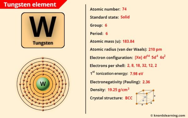 Tungsten (W) - Periodic Table [Element Information & More]