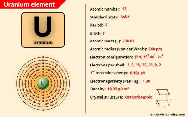 Uranium (U) - Periodic Table [Element Information & More]