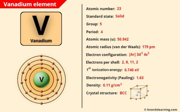 Vanadium (V) - Periodic Table [Element Information & More]