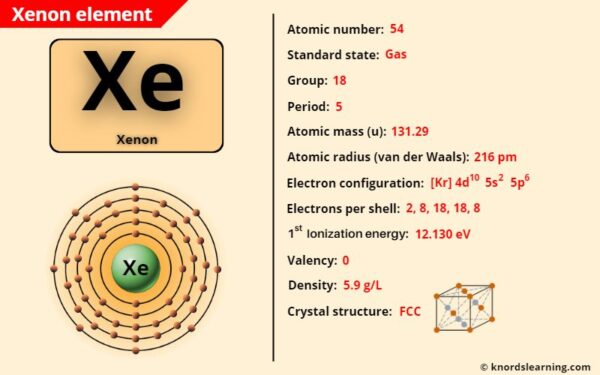 Xenon (Xe) - Periodic Table [Element Information & More]