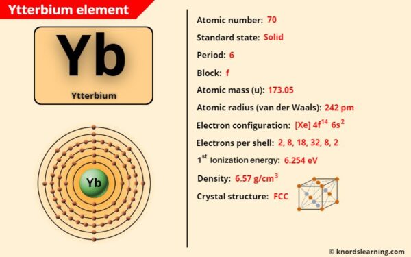 Ytterbium (Yb) - Periodic Table [Element Information & More]