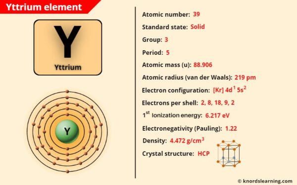 Yttrium (Y) - Periodic Table [Element Information & More]