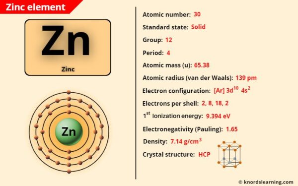 Zinc (Zn) - Periodic Table [Element Information & More]