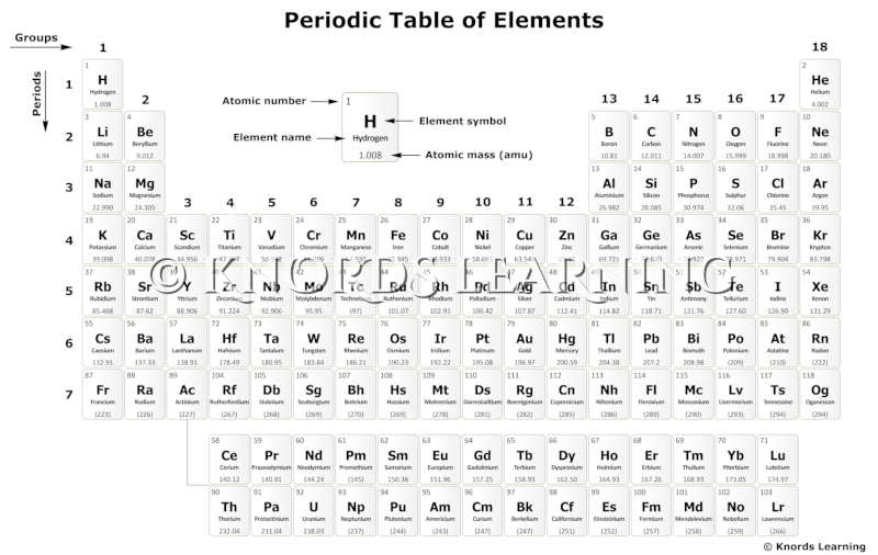 Periodic Table Hd Black And White | Cabinets Matttroy